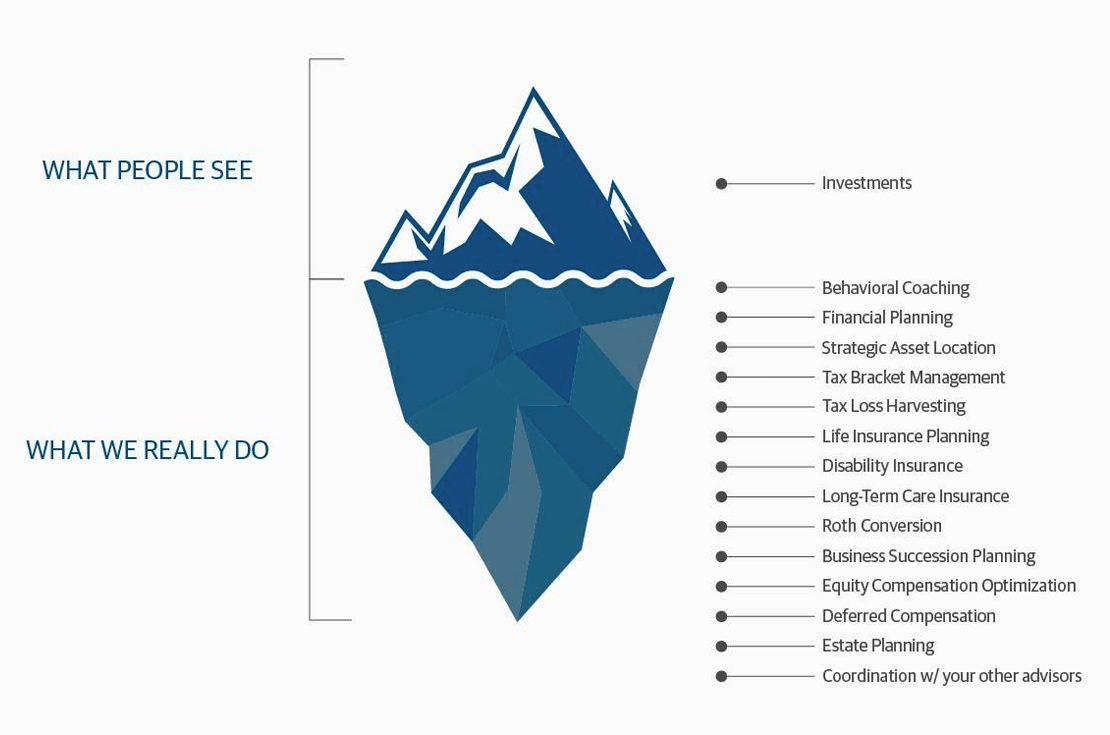 Opticity Wealth Partners | Richmond, VA | Northwestern Mutual Wealth ...